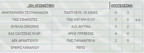 20η αγωνιστικη Β’κατηγοριας Πρεβεζας-Λευκαδας(Α’ ομιλος)ΑΕΚ Αρχαγγελου ...