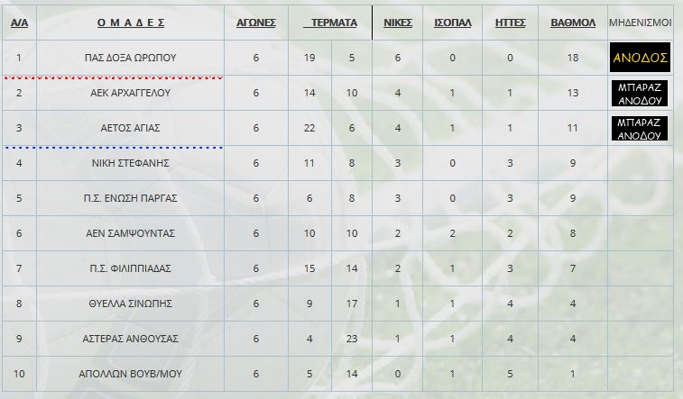 ΑΕΚ Αρχαγγέλου | Το επίσημο website της ΑΕΚ Αρχαγγέλου